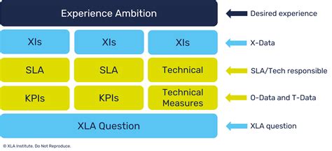 Knowledge Base Xla Institute