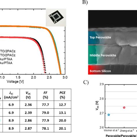 A Exemplary Photograph Of A Triple Junction Solar Cell Download Scientific Diagram