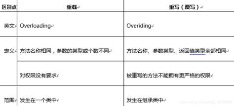 Java2020年pta期末测试题（判断、选择、填空、程序填空）试题答案解析完整版public Static Void Main