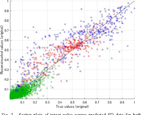 Figure 3 From A Model To Predict Mass Spectrum From Odor Impression Using Deep Neural Network