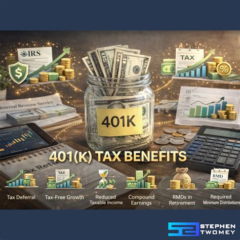 401k Tax Benefits Explained For Retirement Planning Stephen Twomey