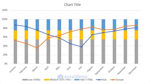 how to add horizontal bands in excel charts with easy steps