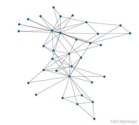 社区发现算法 Gn算法jeremyyl的博客 Csdn博客