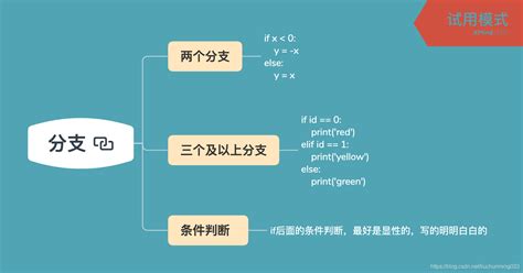 Python做自动化测试必知必会思维导图python 自动 画 思维导图 Csdn博客