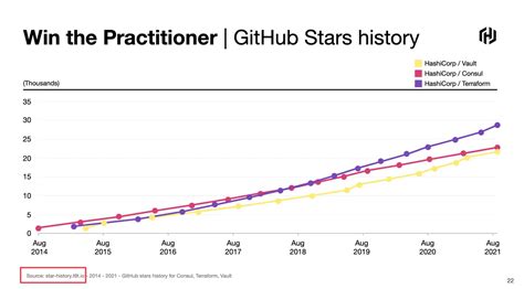 Sponsor Star History On GitHub Sponsors GitHub