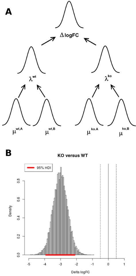 A Graphical Illustration Of Monte Carlo Mc Sampling Procedure Download Scientific Diagram