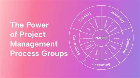The Power Of Project Management Process Groups Motion Motion