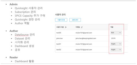 Quicksight 소개 Bespin Tech Blog