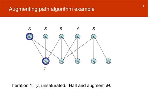 Ppt 321 Augmenting Path Algorithm Powerpoint Presentation Free