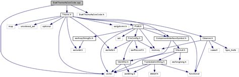 audacity darkthemeasceecode cpp file reference