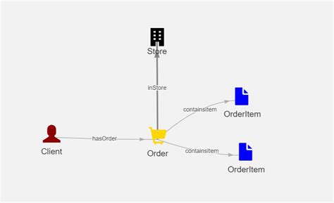Cosmosdb Graph And Powerbi Connecting Datasets Alex Tech Blog