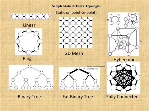 System Interconnect Architectures In Aca Ppt