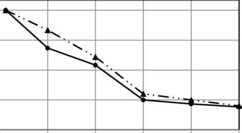 Evolution Of Flexural Strength As A Function Of Temperature And Hpc Age