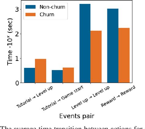 Figure 1 From Temporal Based Action Graph With Sequential Pattern Mining For Churn Detection A