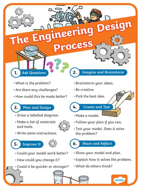 Engineering Design Process Steps Pdf