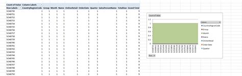 When To Use Sumif Vs Pivot Tables In Excel Softartisans