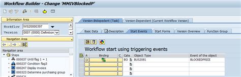 Workflow For After Miro Tcode Sap Community