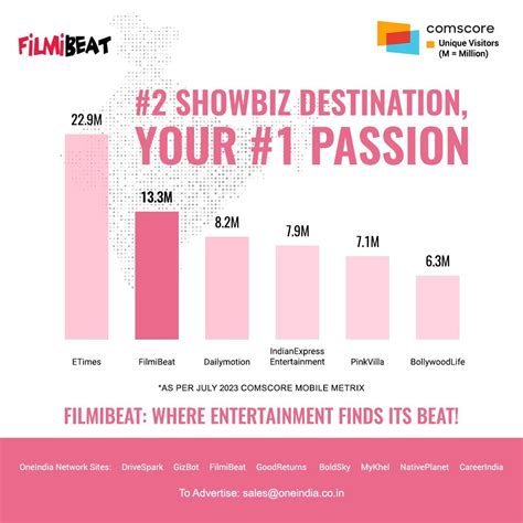 Swarup Dutta Posted On Linkedin