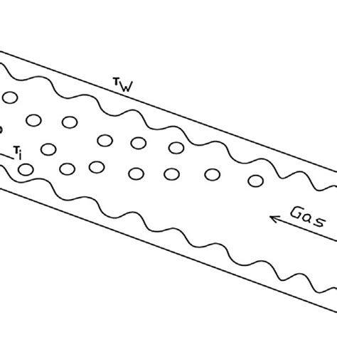 Comparison Of Annular Flow Transition Models 1 Deg 51 Cm Pipe