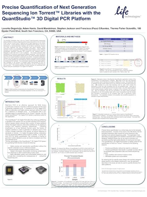 Pdf Precise Quantification Of Next Generation Sequencing Ion
