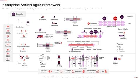 Enterprise Scaled Agile Framework Ppt Gallery Designs Download Pdf