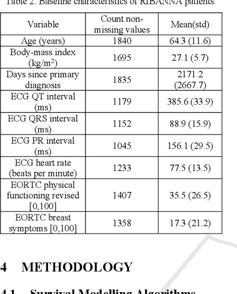 Table 2 From Prediction Of Qt Prolongation In Advanced Breast Cancer