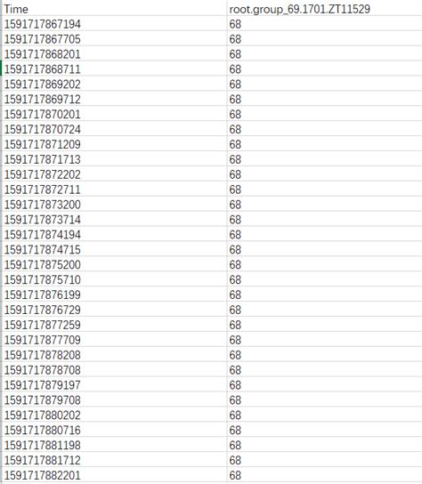 Tsfile读耗时瓶颈分析实验 Iotdb Apache Software Foundation