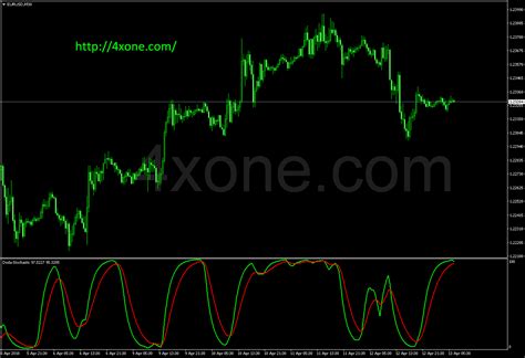 Doda Stochastic Mt4 Indicator 4xone