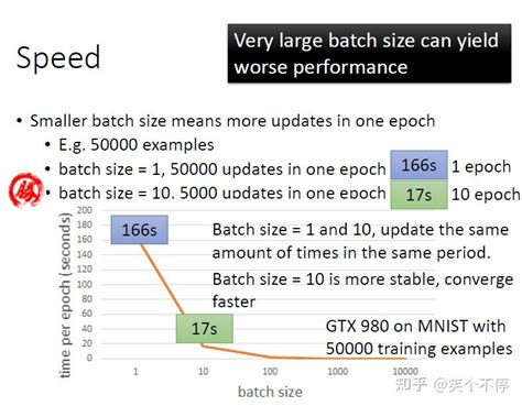 深度学习编程实践 Keras 构建简单的神经网络模型 Coding