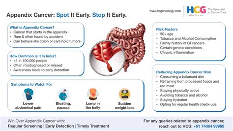 Appendix Cancer Awareness Month 2025 Hcg Oncology