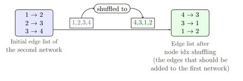 Understanding Different Types Of Programming Case Types By Vidhi Bhatt Medium