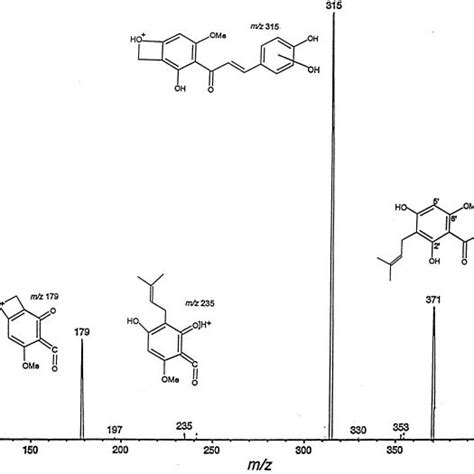 Lcms Ms Spectrum Of M3 A Hydroxyl Derivative Of Xanthohumol