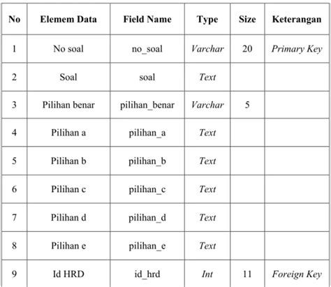 Spesifikasi File Rancangan Sistem Dan Program Usulan