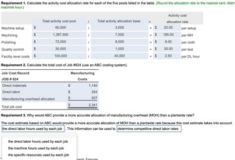 Solved Requirement 1 Calculate The Activity Cost Allocation