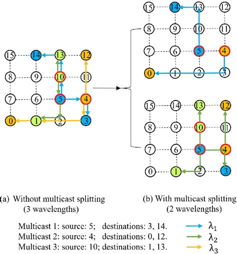 Figure 11 From Routing And Wavelength Assignment For Multicast
