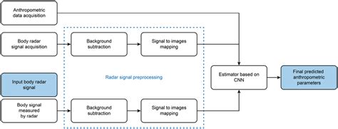 Proposed Method For Anthropometric Parameter Estimation Using A Download Scientific Diagram