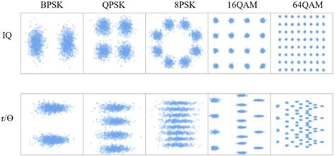 figure 1 from automatic modulation classification based deep learning with mixed feature