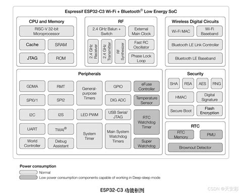Esp32c3的 Usb 串行jtag 控制器esp32c3 Usb Csdn博客