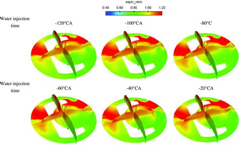 Cloud Pattern Of Equivalent Ratio For Different Water Injection Timings Download Scientific