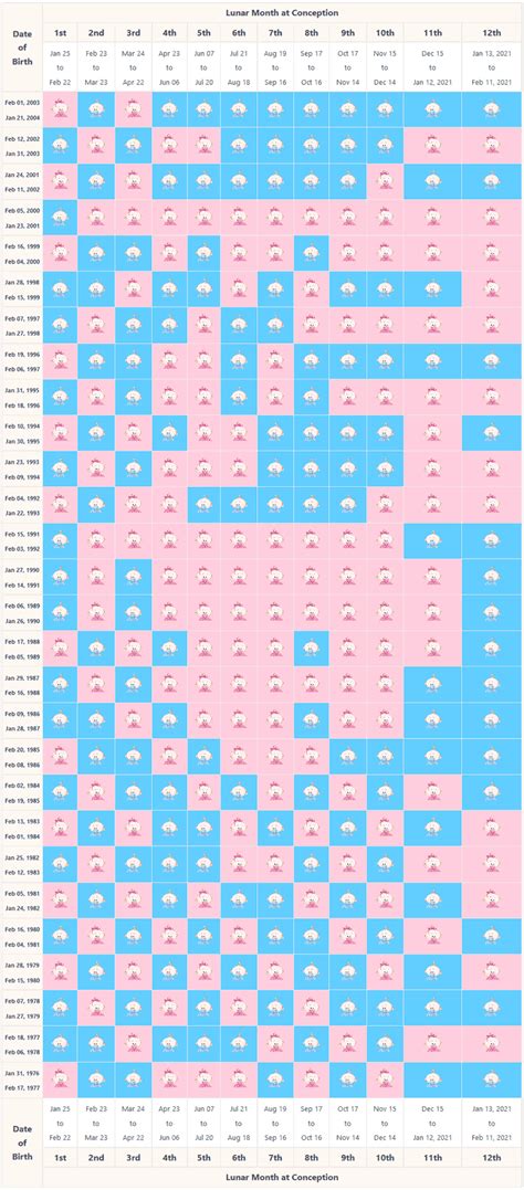 Chinese Calendar Gender Prediction Chart 2023 Printable Word Searches