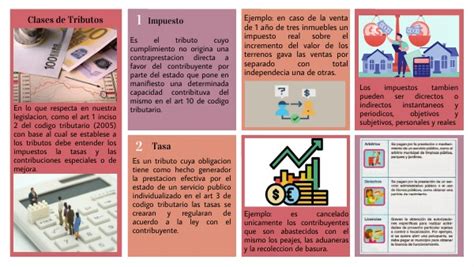 Tributos Y Sus Clases