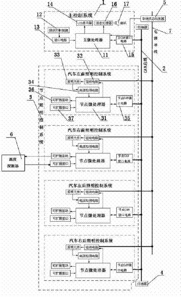 Automobile Illumination Safety Control System And Control Method Based On Controller Area