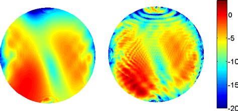 Figure 1 From Rf Emitter Location Estimation In The Presence Of Antenna Array Manifold Mismatch