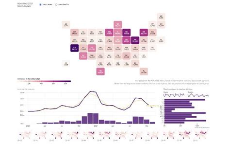 Interactive Plot Dashboard Observable Ambassadors Observable