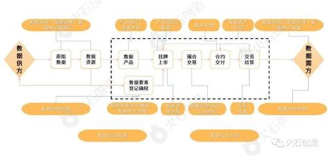 数据要素市场化改革下，万亿数商产业爆发在即 知乎