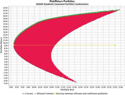 基于现代组合理论的分布式虚拟机放置和迁移方法 Journal Of Network And Systems Management X Mol