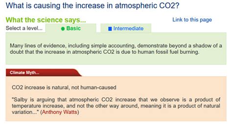 At A Glance What Is Causing The Increase In Atmospheric Co2