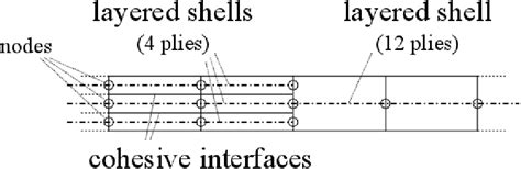 14 Coupling Macro And Pseudo Meso Scales Download Scientific Diagram