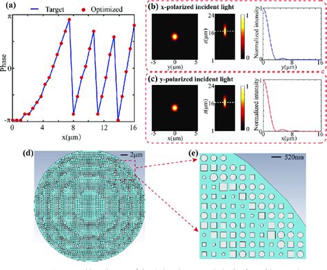A Phase Matching Diagram Of The Designed 1 5µm Download Scientific Diagram