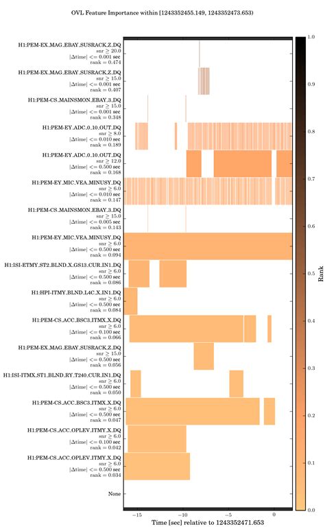 Idq Online — Data Quality Report 1 Documentation